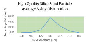 Products – Kemerton Silica Sand